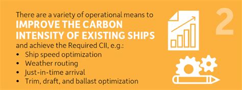 Elevating Vessel Efficiency And CII Ratings For A Sustainable Maritime Future Sonihull