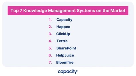 7 Knowledge Management Tools You Should Consider For A Better Self Service Experience Capacity