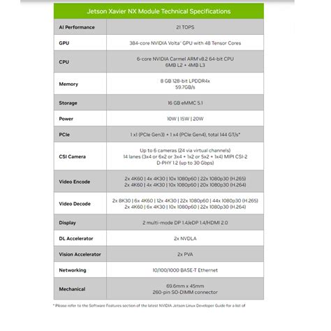 Nvidia Jetson Xavier Nx Module