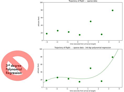 Smoothing For Data Science Visualization In Python Towards Data Science