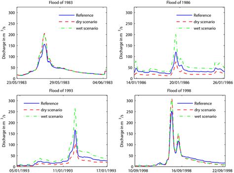 Flood Hydrographs In Chaudfontaine Lower Reach For Four Major Floods Download Scientific