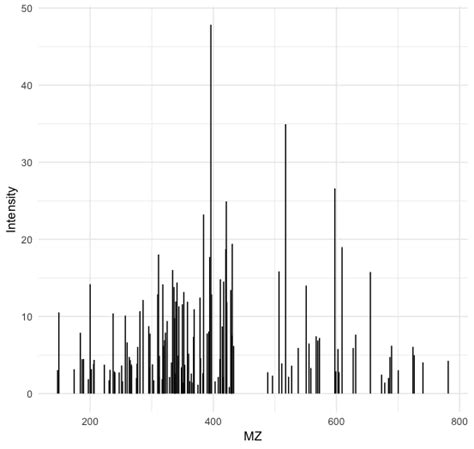 pyopenms in r — pyopenms 3 3 0dev documentation