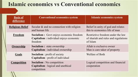 Islamic Ecnomics System Vs Conventional Ecnomic System Pptx