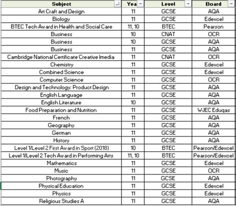 What Are The Exam Boards In The Uk At Steve Bushnell Blog