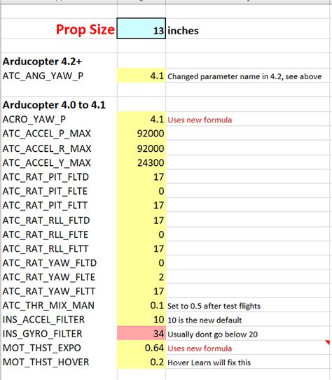 How To Methodically Configure And Tune Any Arducopter Page 8 Blog Ardupilot Discourse