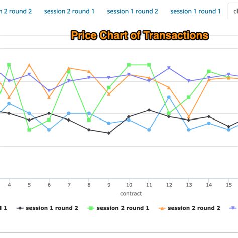 Instructions And Faq Econ Class Experiments