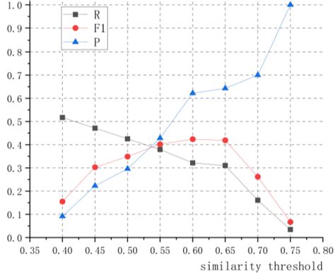 Figure 4 From Research On Partition Block Based Multi Source Knowledge