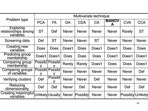 Multivariate Statistical Analysis Ppt Download