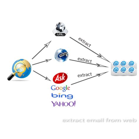 Web Email Spider Crawler Extracts Email Addresses From Web By Parsing Millions Of Pages