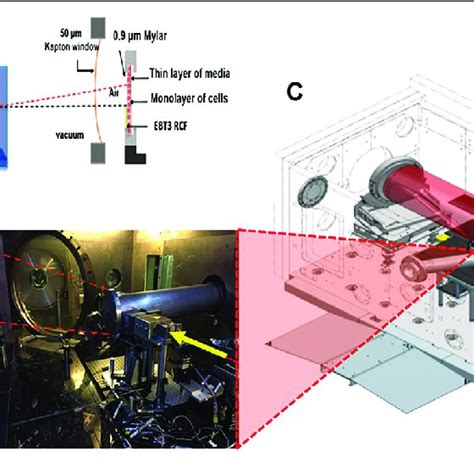 Experimental Set Up Demonstrating Laser Driven Proton Acceleration Download Scientific