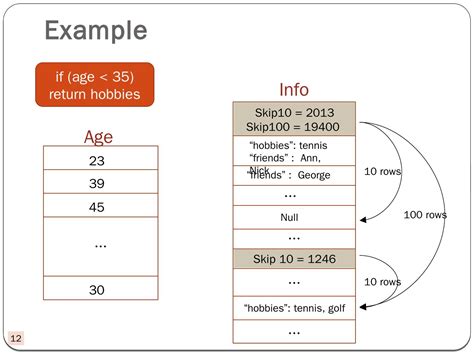 Column Oriented Storage Techniques For Mapreduce