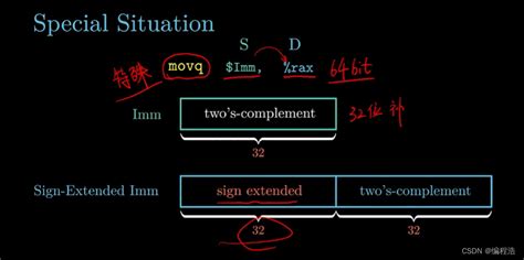 【80天学习完《深入理解计算机系统》】第九天 3 2 数据传送指令【mov】【栈和堆 就是内存】【leaq】【一元操作】【二元操作】 movl