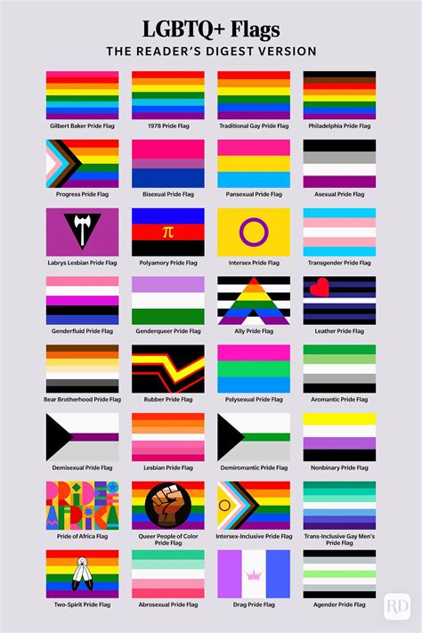 The Meaning Behind 32 Lgbtq Pride Flags Prideindex