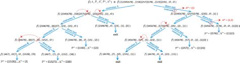 How The Elements In T Download Scientific Diagram