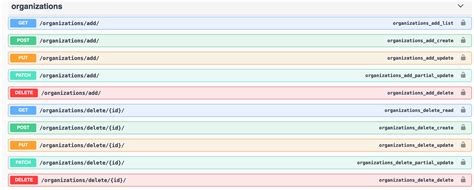 Building Elegant REST APIs Kodius