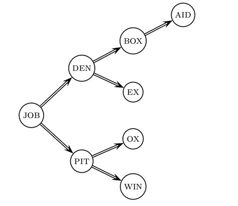 Information Retrieval 5 Index Compression