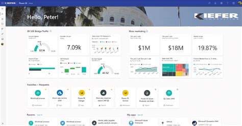 Customize Branding In The Power Bi Service Kiefer Consulting