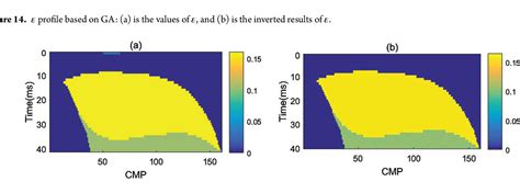 Figure From Seismic Inversion And Fracture Prediction In Tilted Transversely Isotropic Media