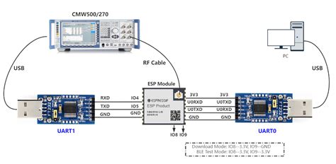 Bluetooth LE DTM Test ESP C ESP Test Tools Latest Documentation
