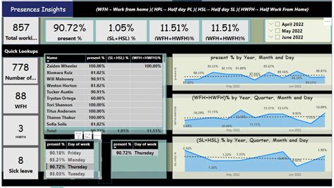 Video Hm Nahid Kawsar On Linkedin Portfolioproject Portfolioproject Data Github
