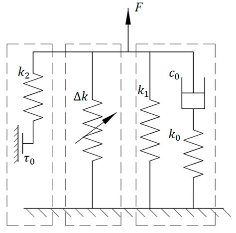 Ijms Free Full Text Comparative Investigation Of Phenomenological Modeling For Hysteresis