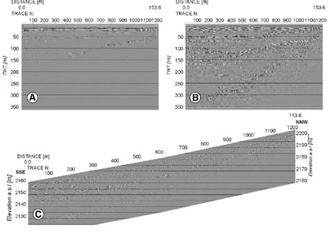 example of gpr data processing applied on profile p5 a original