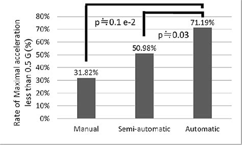 Rate Of Maximum Acceleration Less Than G Download Scientific Diagram
