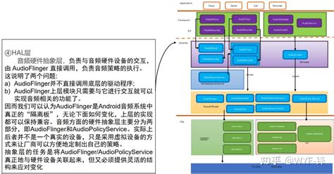 车载音频科普二—android音频系统框架 知乎
