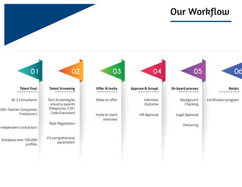 Progile Tech Brochure Pdf Business Business And Finance