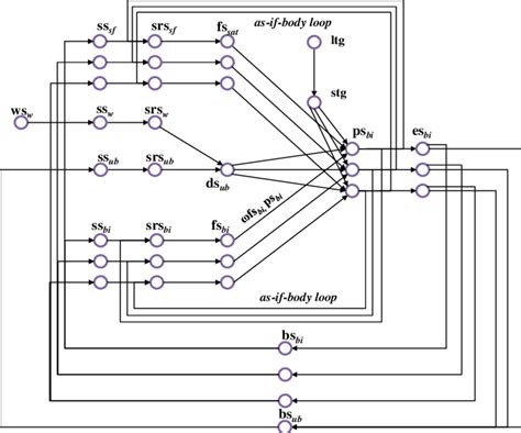 Conceptual Representation Of The Computational Model Download