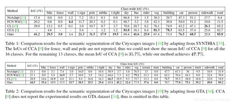 论文解读：conditional Generative Adversarial Network For Structured Domain