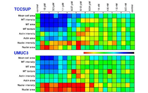 Different parameters report different response profiles. TCCSUP and... | Download Scientific Diagram