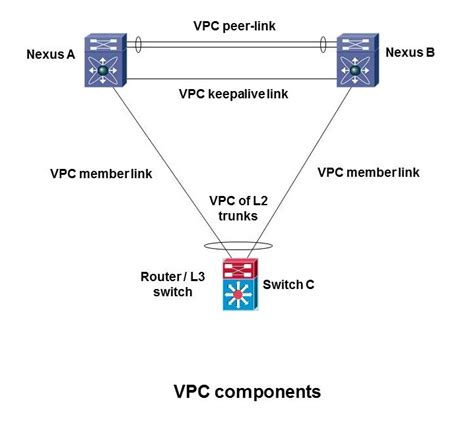 How VPC Works NetCraftsmen A BlueAlly Company