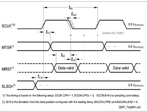 Configuring Aurix™ 2g Spi Code Example To Work For Infineon Developer Community