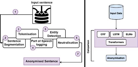 Figure 2 From Evaluating The Efficacy Of Ai Techniques In Textual