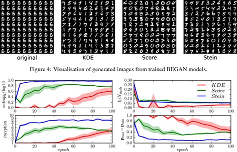 Gradient Estimators For Implicit Models