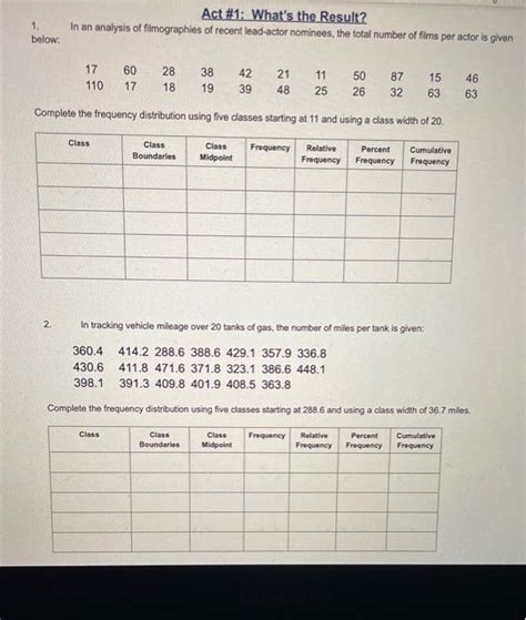 Solved Act 1 What S The Result 1 In An Analysis Of Chegg Com