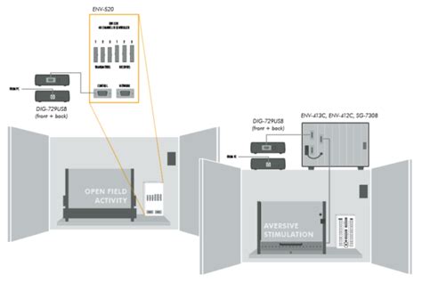 High Speed Serial Microcontroller USB Med Associates Inc