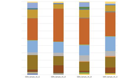Ngs Data Analysis 케이알랩바이오