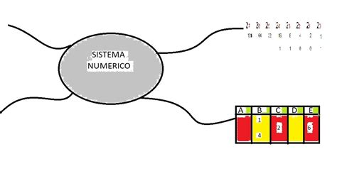 Informatica Rafael Nuñez Sistema Numerico