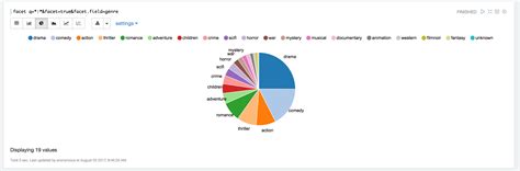 Github Kiranchitturizeppelin Solr Solrcloud Interpreter For Zeppelin