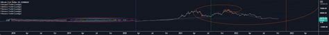 fibonacci toolkit [luxalgo] — indicator by luxalgo — tradingview