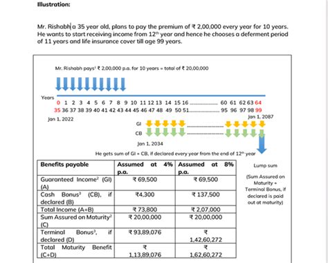 Icici Pru Gold Protection Savings Plan