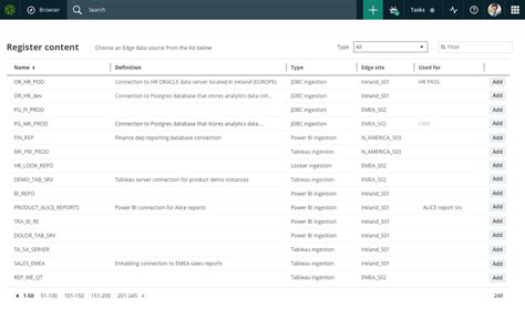 Collibra Employs Microservices For Data Management