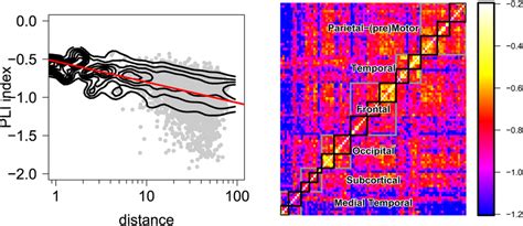 Effects Of Spatial Proximity And Modularity On Scaling Of Phase Locking