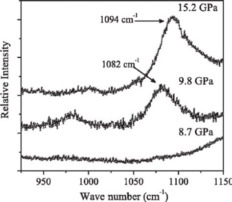 Raman Spectra Of Cold Compressed Graphite At Pressures Of 9 8 Gpa And