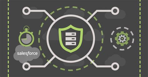 Spanning Cloud Apps On Linkedin Salesforce Backup And Recovery Spanning Backup