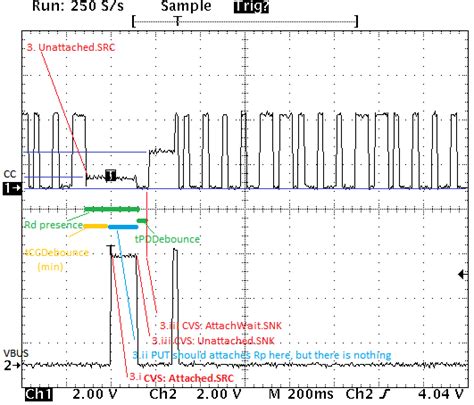 Tps65982 Usbc Functional Compliance Test Td 462 Trysrc Drp Connect