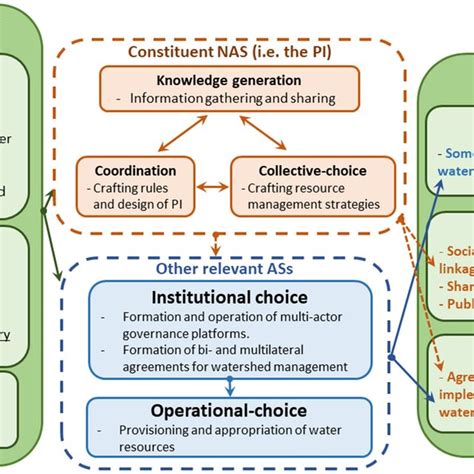 Representation Of The Pi In Suratá Using The Iad Nas And Ses Download Scientific Diagram