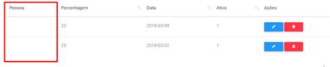 Fields As An Object · Issue 1656 · Bootstrap Vuebootstrap Vue · Github